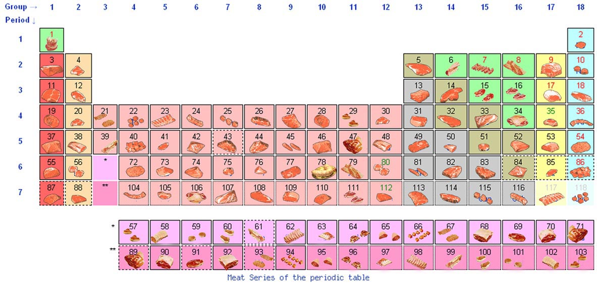 Meat - Uncyclopedia, the content-free encyclopedia