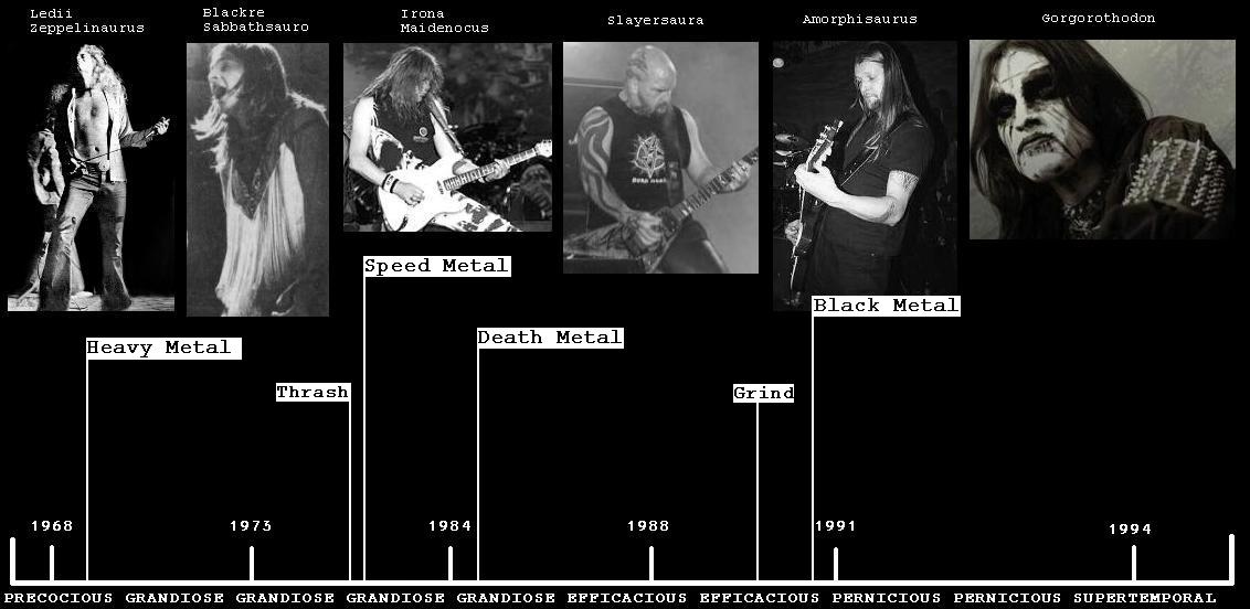Evolution of Heavy Metal - Uncyclopedia, the content-free encyclopedia