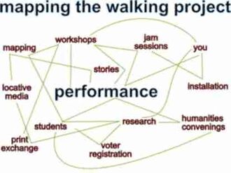 Walking - Uncyclopedia, the content-free encyclopedia