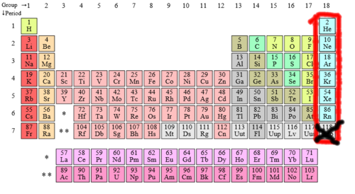 Noble Gases Periodic Table