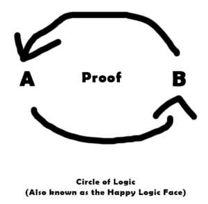 Circular Logic - Uncyclopedia, the content-free encyclopedia