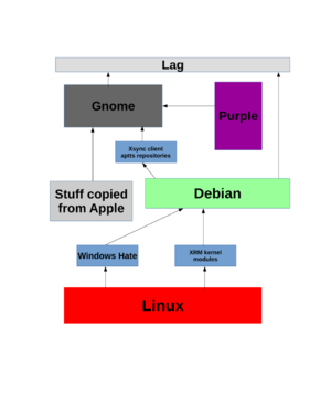 Ubuntu - Uncyclopedia, the content-free encyclopedia