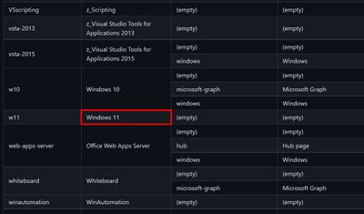 Windows 11 - Uncyclopedia, the content-free encyclopedia