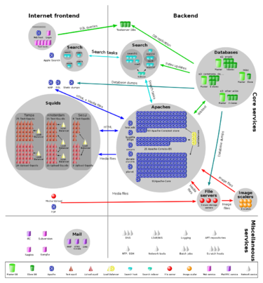 Wikipedia - Uncyclopedia, the content-free encyclopedia