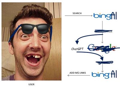 Bing AI - Uncyclopedia, the content-free encyclopedia