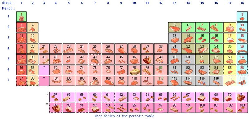 Meat - Uncyclopedia, the content-free encyclopedia