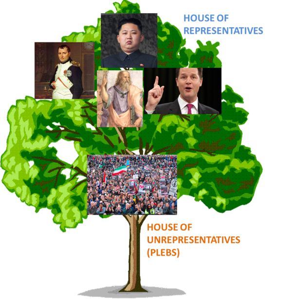 Democratic Oligarchy - Uncyclopedia, the content-free encyclopedia